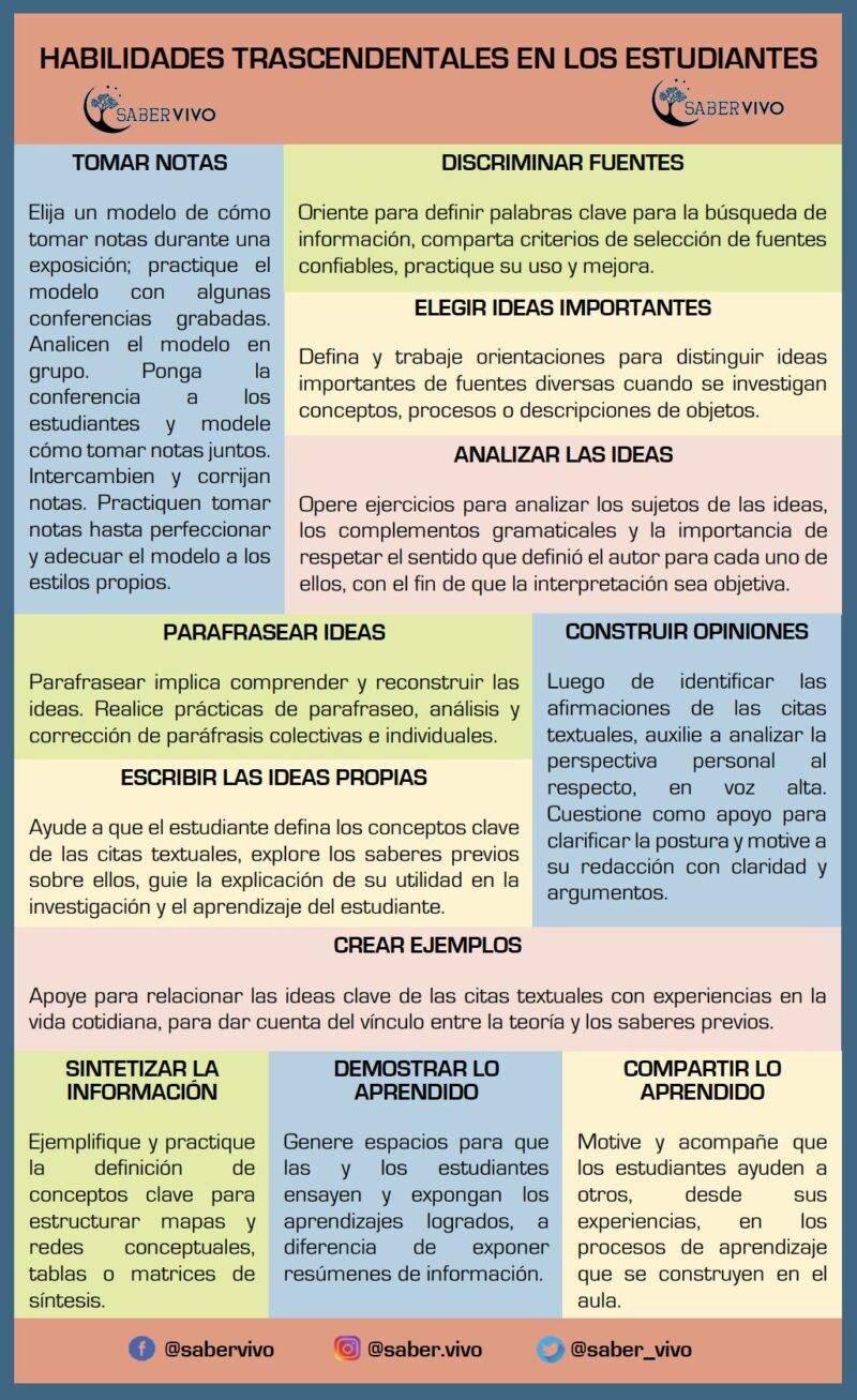 Estas son las habilidades principales que necesita un estudiante en ...
