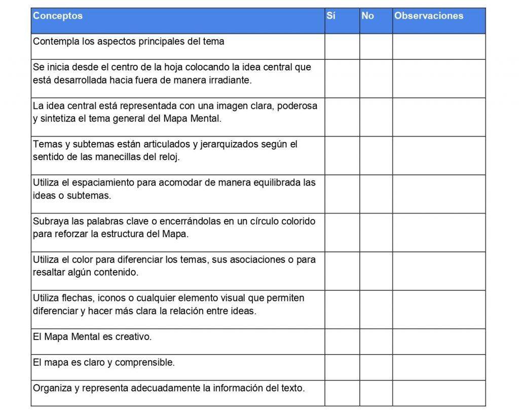 Lista De Cotejo Para Evaluar En El Aula 8 Ejemplos Prácticos