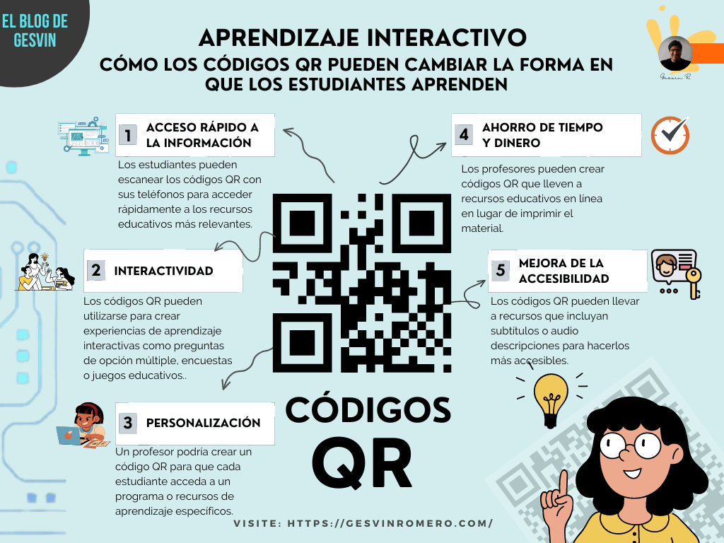 Aprendizaje Interactivo Cómo Los Códigos Qr Están Cambiando La Forma