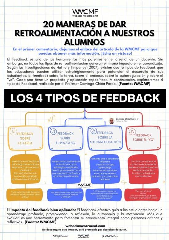 20 maneras de dar retroalimentación a nuestros alumnos - 2026