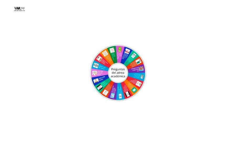 Ruletas Interactivas en PowerPoint: Potenciando la enseñanza