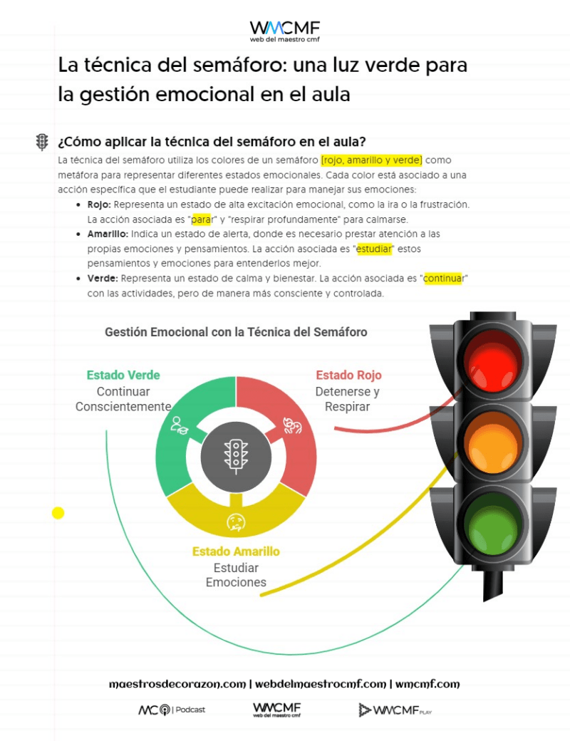 La técnica del semáforo: una luz verde para la gestión emocional en el ...