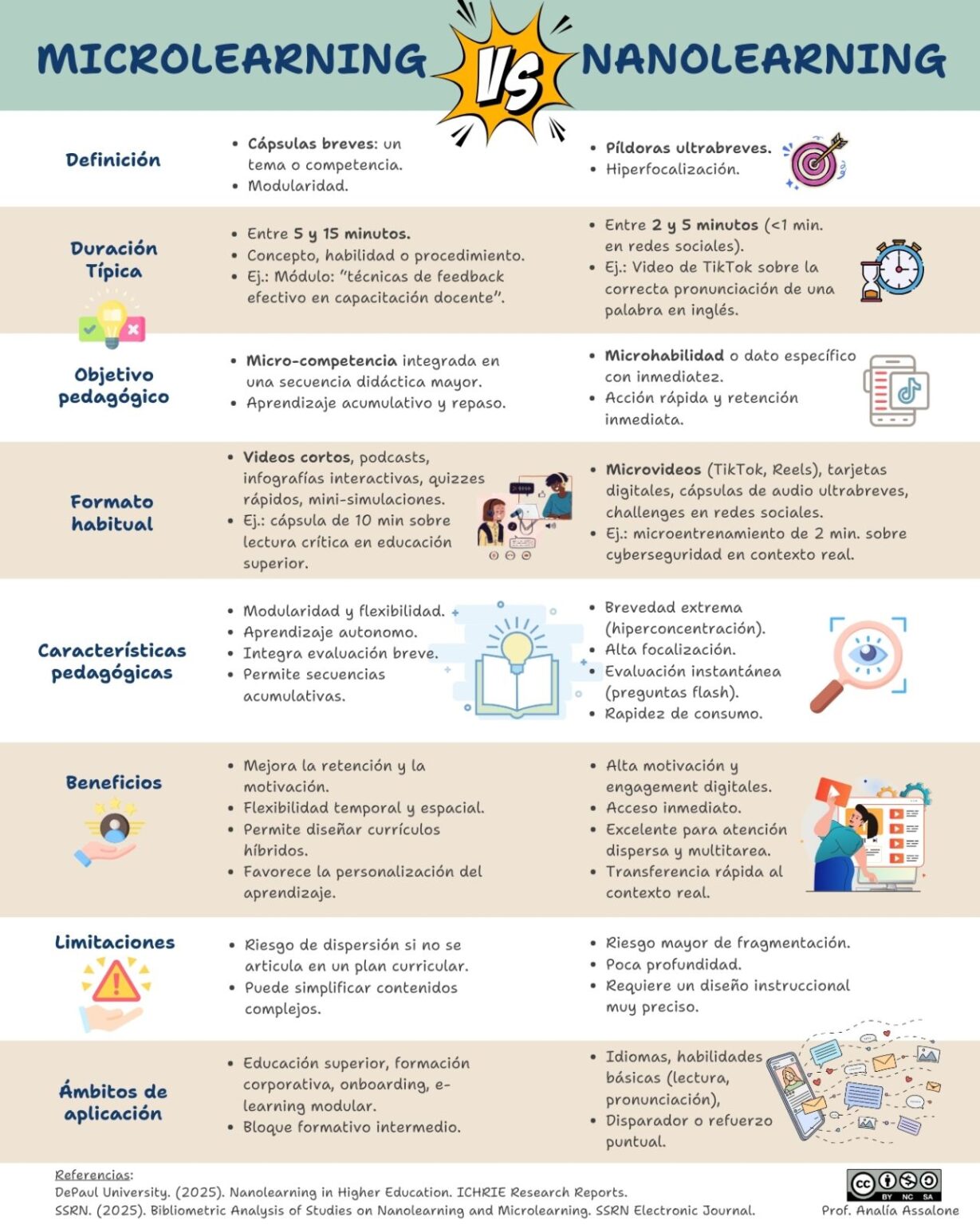 Microlearning vs Nanolearning: nuevas rutas para enseñar y aprender en la era digital - 2025